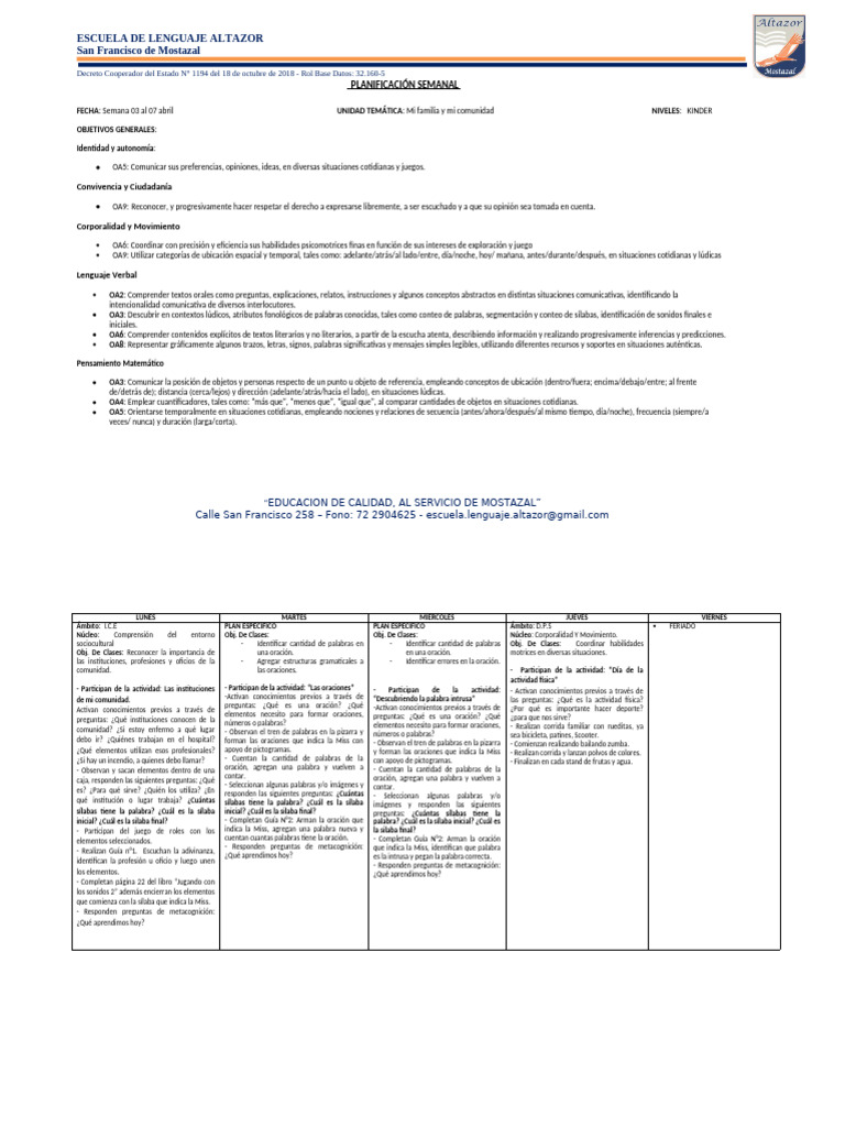 Planificación Semanal Kinder: Mi Familia y Comunidad | PDF | Comunicación
