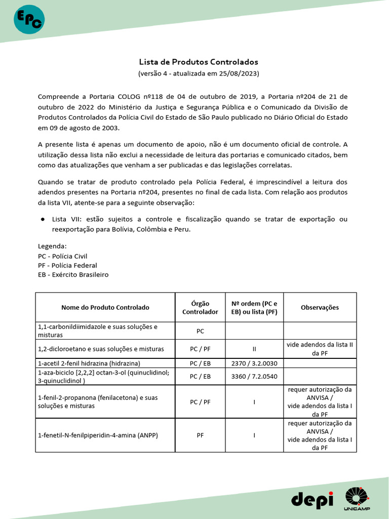 Lista de Produtos Controlados 2023 | PDF | Ácido clorídrico | Compostos ...