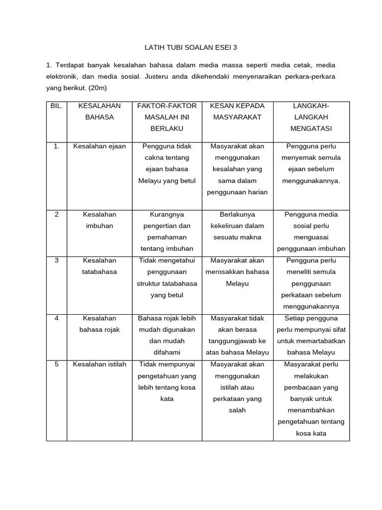 Latih Tubi Soalan Esei 3 | PDF