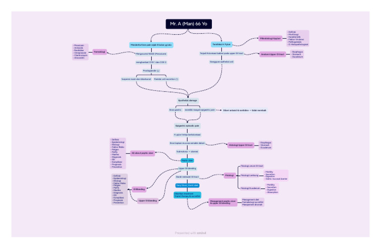 Konsep Map Case 2 Des | PDF