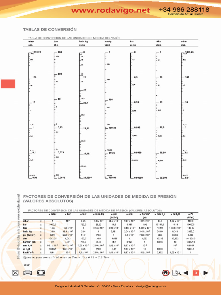 Tablas de Conversión de Presión y Vacío | PDF | Presión | Unidades de ...