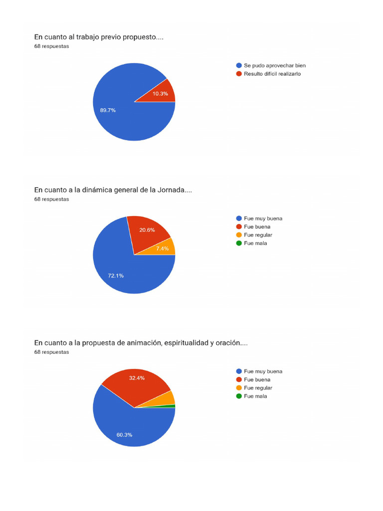 Sugerencias para mejorar encuentros parroquiales | PDF