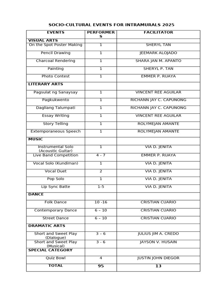 Intramural Mascot Guidelines 2025 | PDF | Camera | Musical Compositions