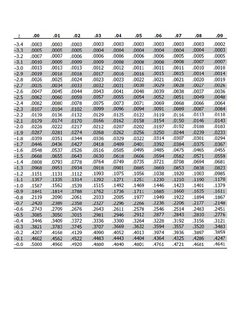 Z Tables Stats | PDF