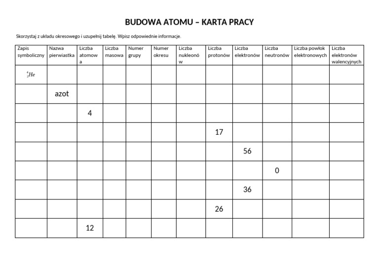 Budowa Atomu | PDF