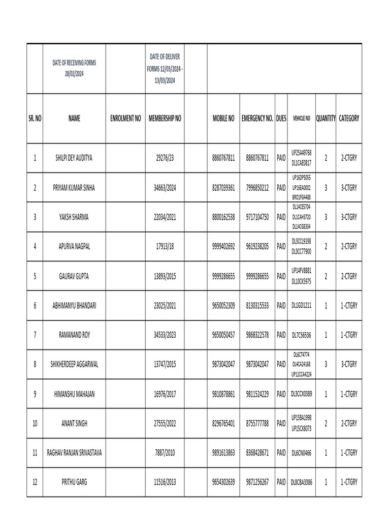 OBC Membership List - March 2024 | PDF
