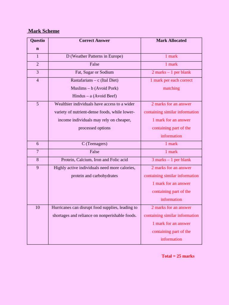 Mark Scheme For Peer Teaching | PDF