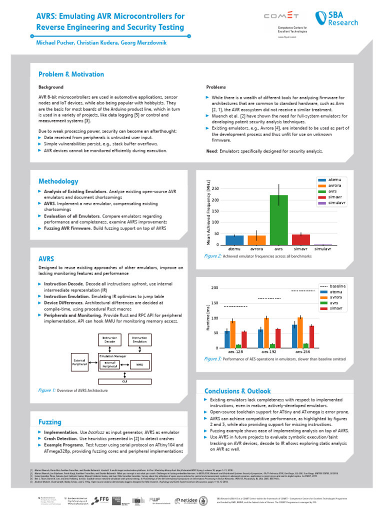 ISIS - AVRS Emulating AVR Microcontrollers For Reverse Engineering and ...