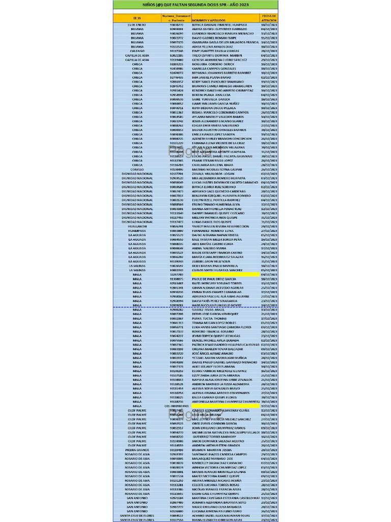 Nominal SPR 2024 | PDF