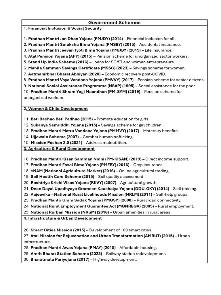 Overview of Indian Government Schemes | PDF | Government Of India ...