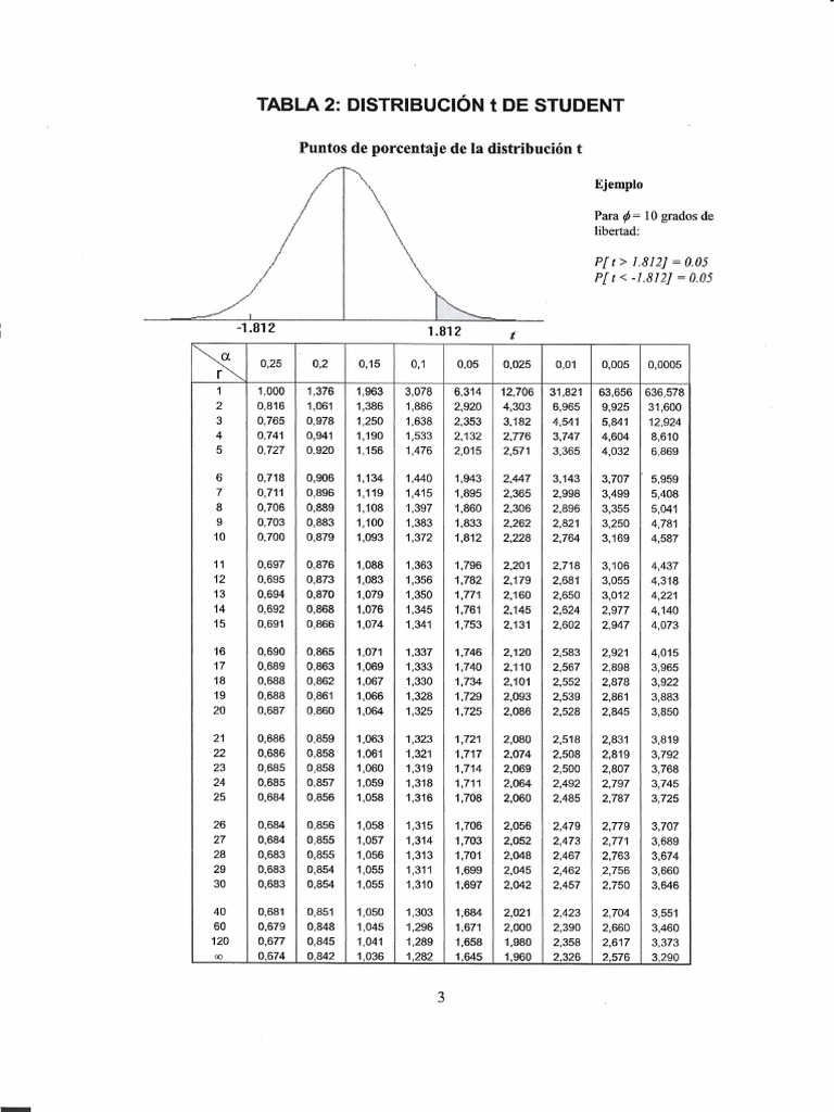 Tablas de Distribuciones | PDF
