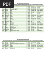 NJDEP Organizational Chart Overview | PDF