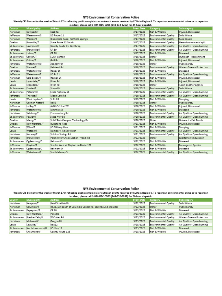Environmental Quality Report: March 2025 | PDF | Pollution ...