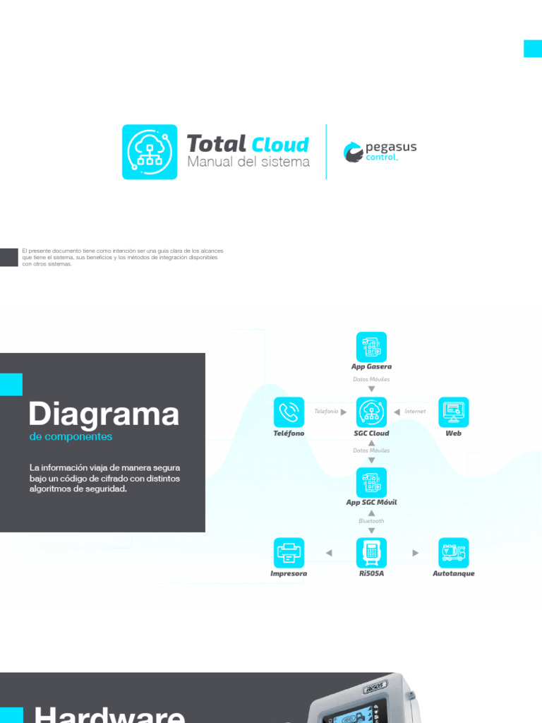 Acceso al Cliente en SGC Total Cloud | PDF | Computación en la nube ...