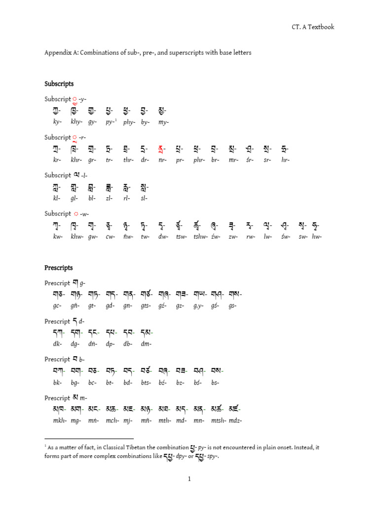 Appendix A Combinations of - Scripts | PDF | Notation | Typography