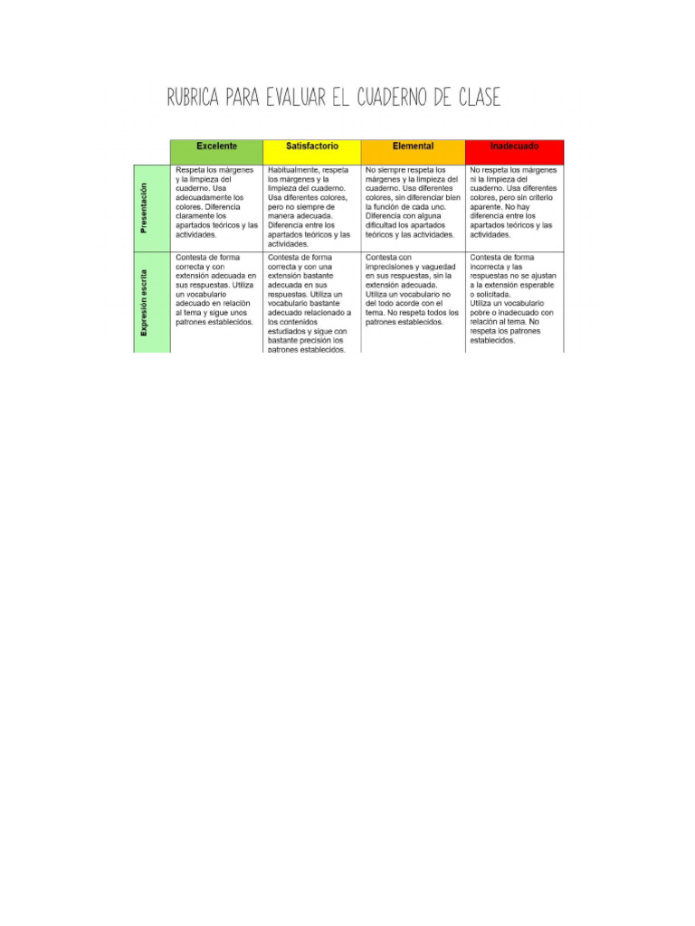 Rubrica para Evaluar Cuaderno de Clase | PDF
