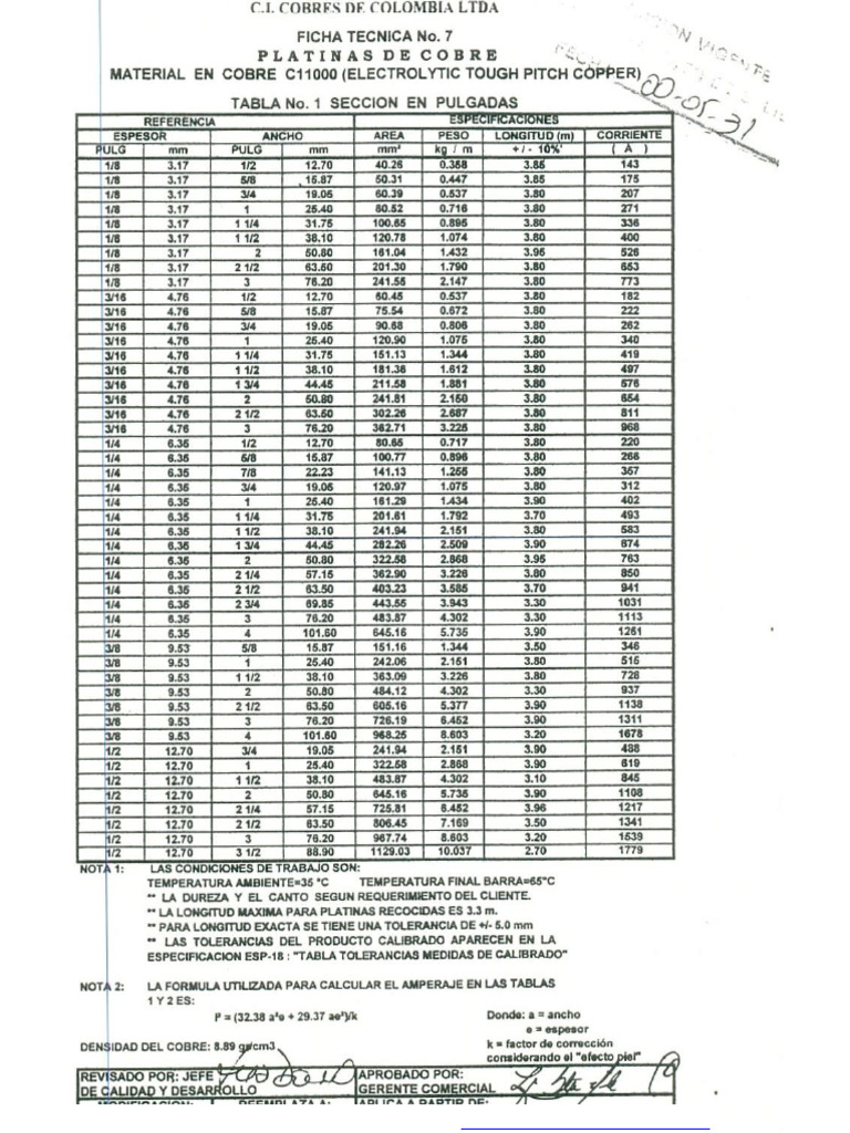 TABLA C.I. BARRAS CU | PDF