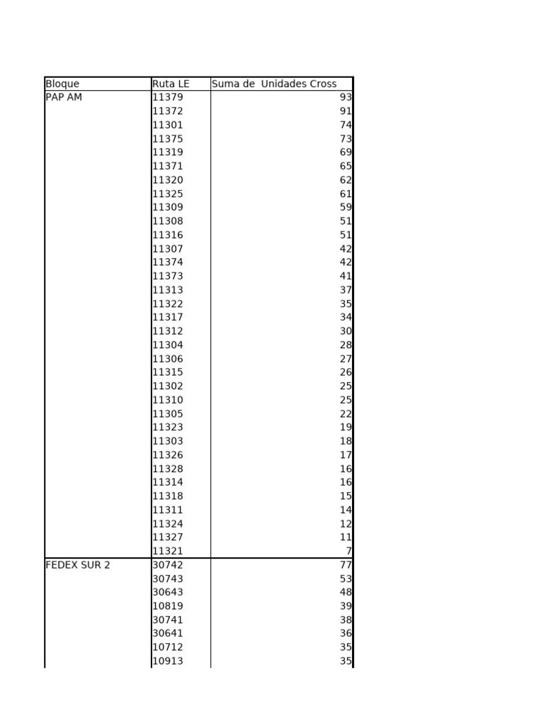 Distribucion Genomma Ddm 2025 (1) Socofar (1) | PDF