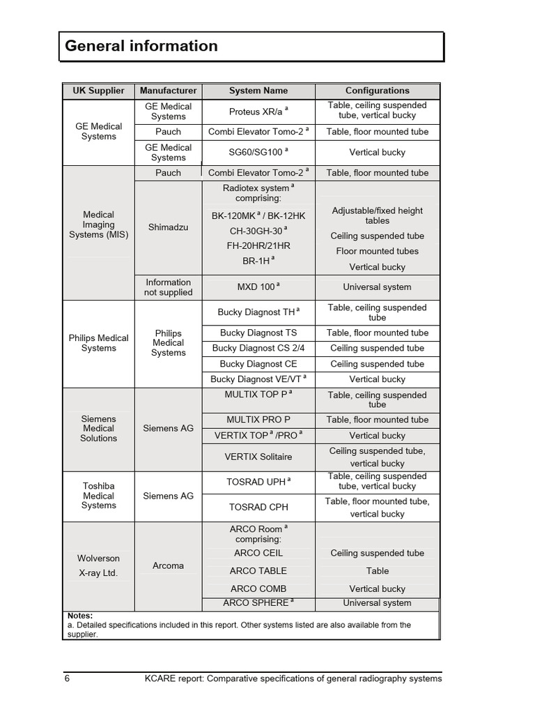 MHRA 04003 - Comparison GXR systems -2004---includ Radiotex-p14 | PDF