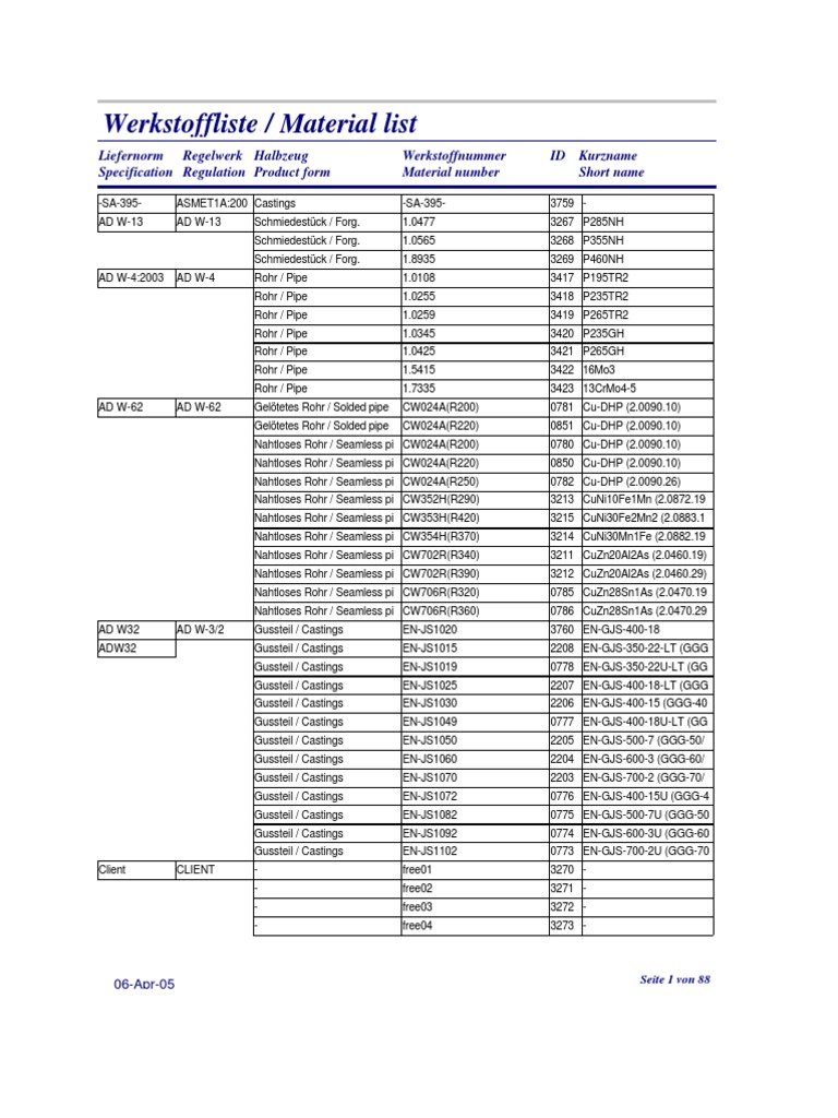 Material Equivalents and Specifications | PDF | Business | Computing ...