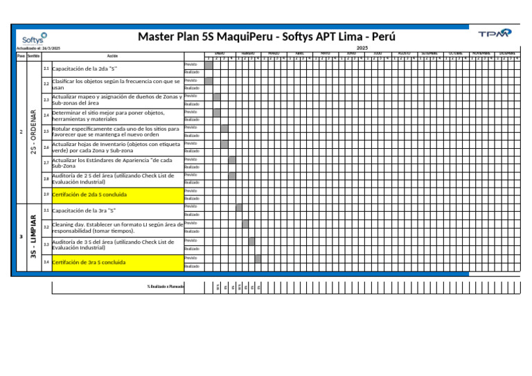 Plan Maestro 5S MaquiPeru 2025 | PDF
