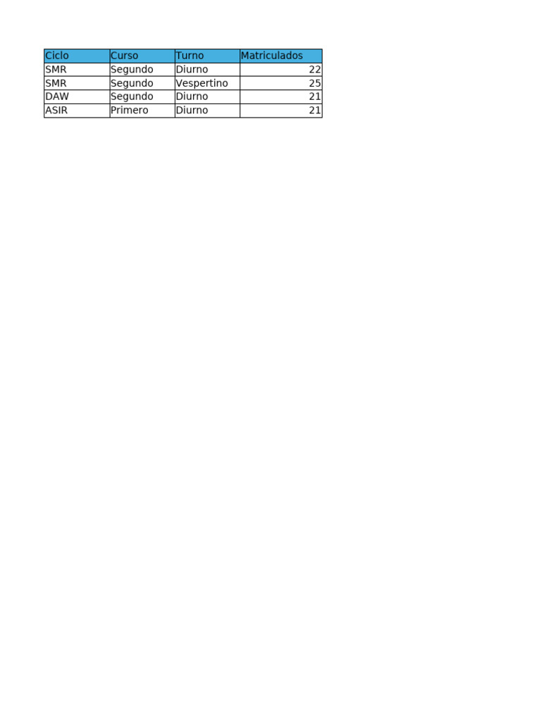 Filtros Para Mostrar Un Conjuto Espesifico De Datos Pdf 3725