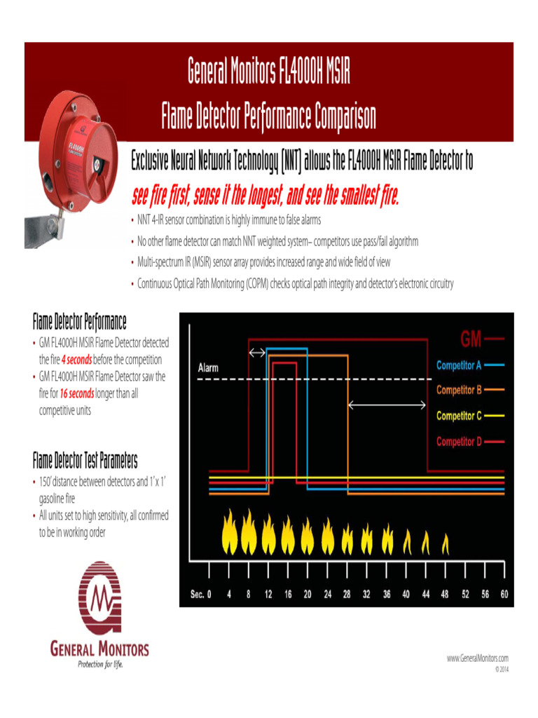 Flame Detector Performance Comparison | PDF