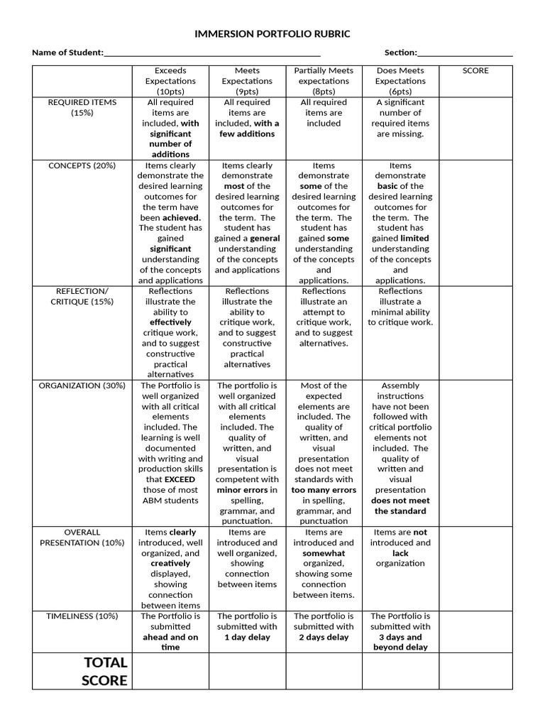 Immersion Portfolio Assessment Rubric | PDF | Learning | Cognition