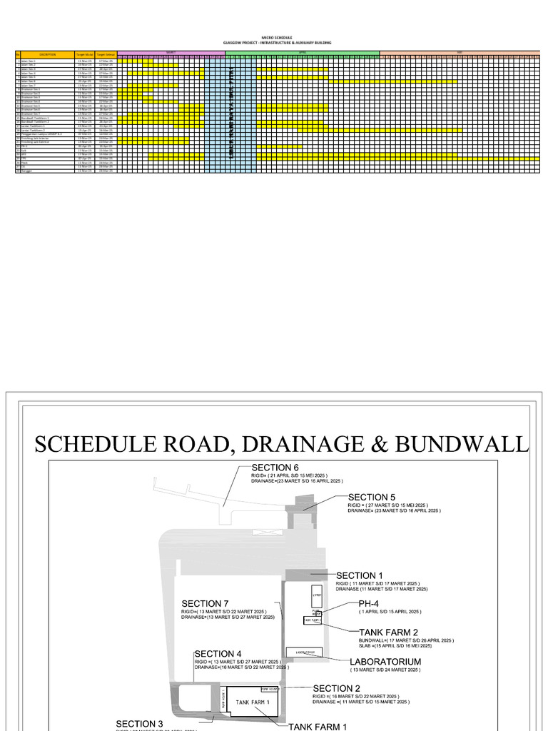 Micro Schedule Infra | PDF