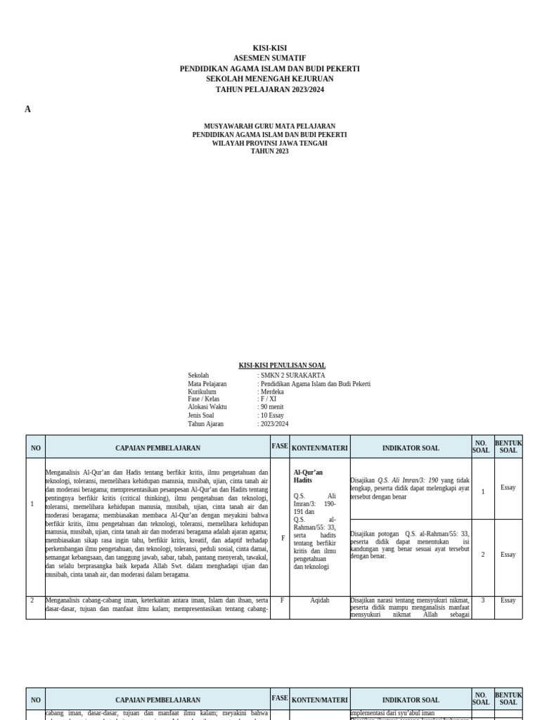 KISI KISI AS - Gasal - Kur. Merdeka - FASE F - 2023-2024 | PDF