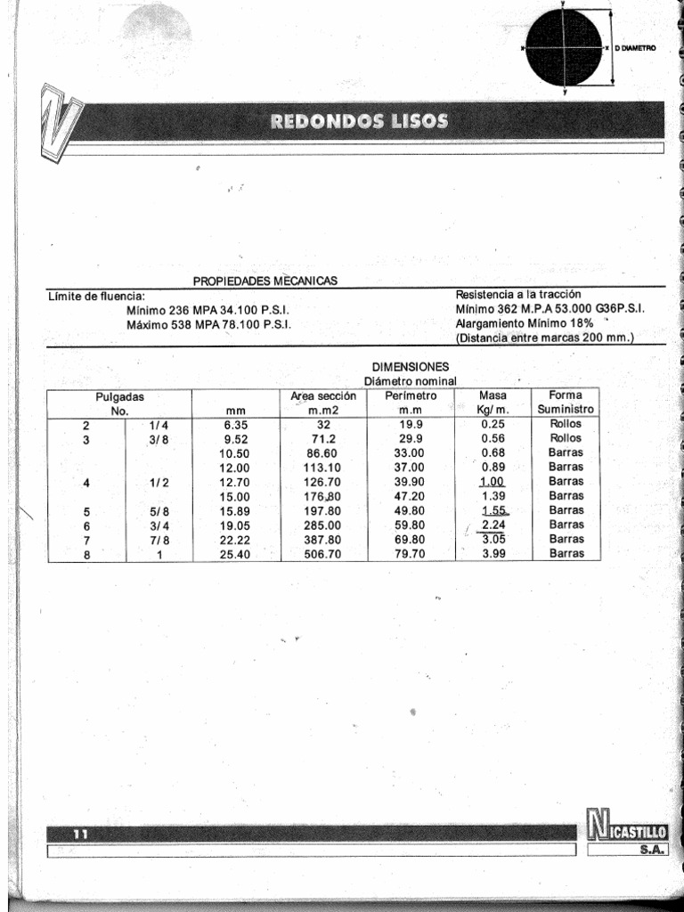 Varilla Redondo | PDF