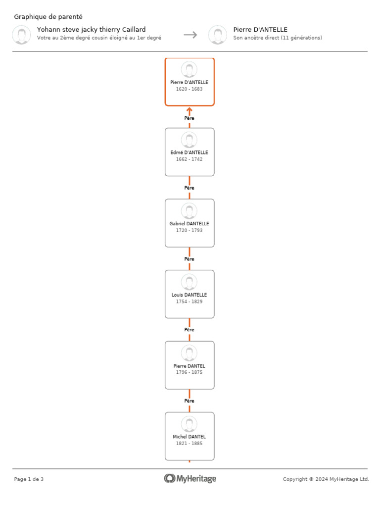 MyHeritage - Graphique de Parenté - Yohann Steve Jacky Thierry Caillard ...