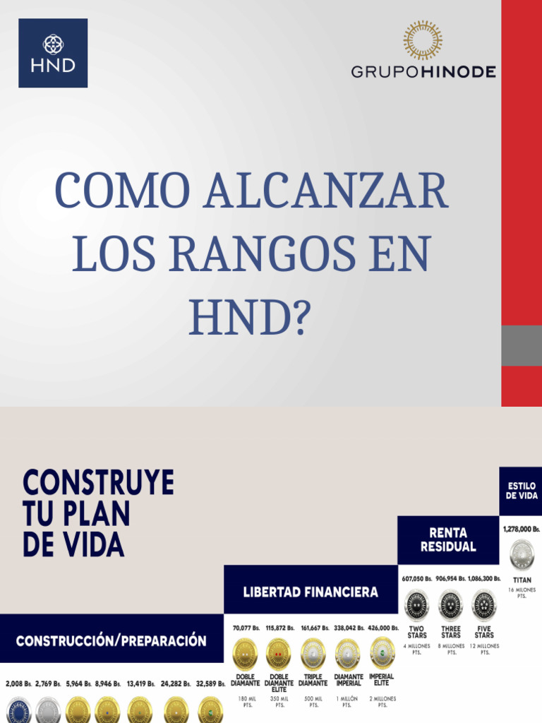 Como Alcanzar Rangos | PDF