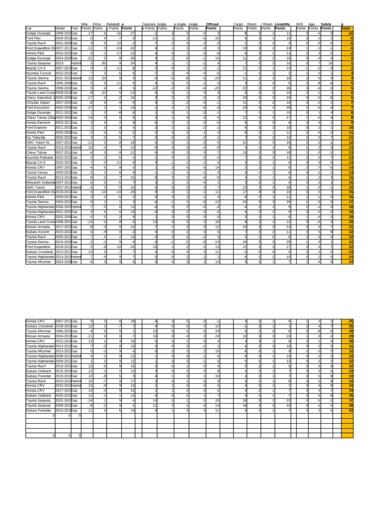 Dirtbag Vehicle Index | PDF | Four Wheel Drive | Dodge