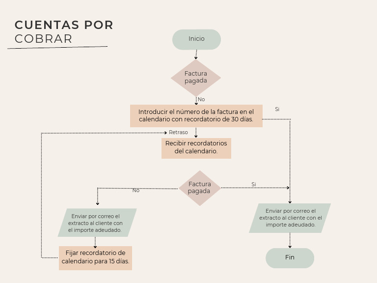 Beige Minimal Flowchart Infographic Graph - 20250306 - 230650 - 0000 | PDF