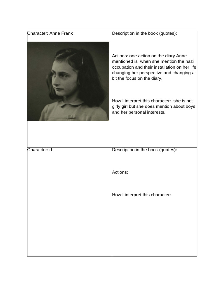 Anne Frank Character Insights | PDF