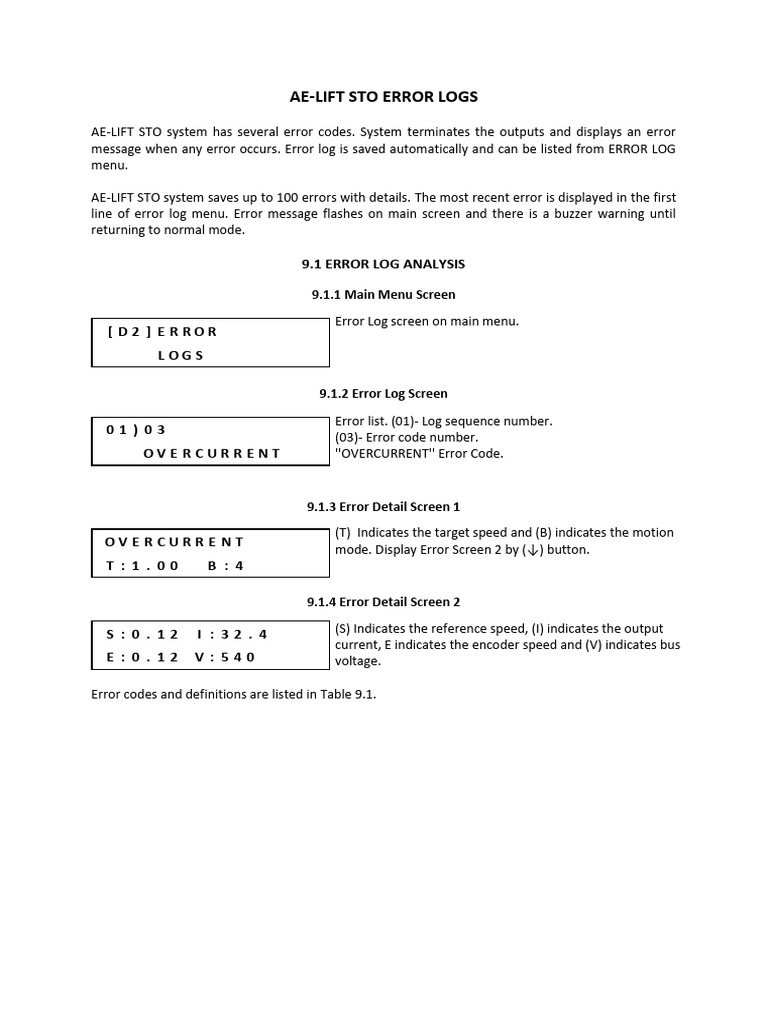 AE Lift STO Motor Driver Error Log Error Codes | PDF | Parameter ...