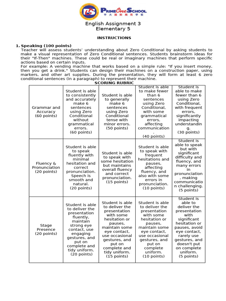 SCHEDULE K7w6waw English Assignment 3 Scoring Rubric (For Parents) | PDF | Fluency ...