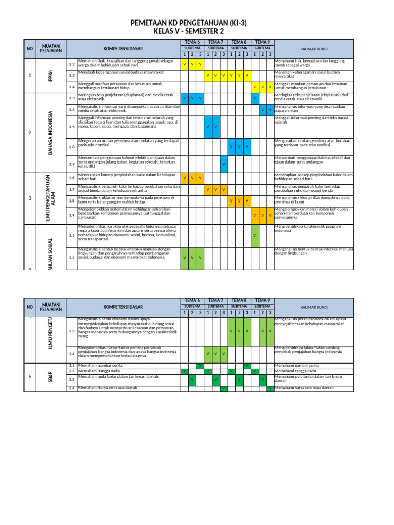 Pemetaan KD_SMT 2 | PDF