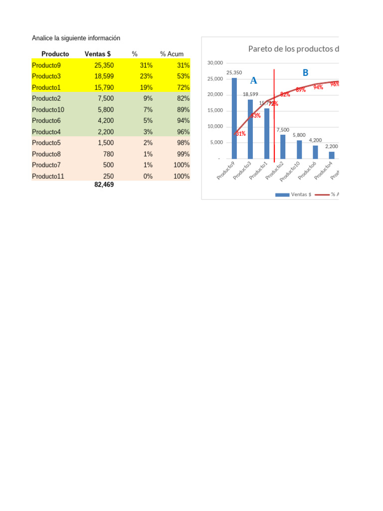 Clasificación ABC | PDF