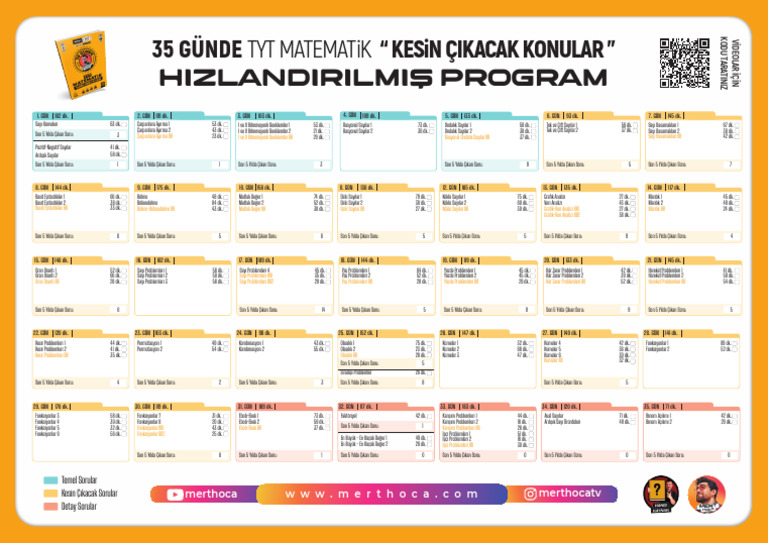Tyt Mat 70 Mert Hoca | PDF