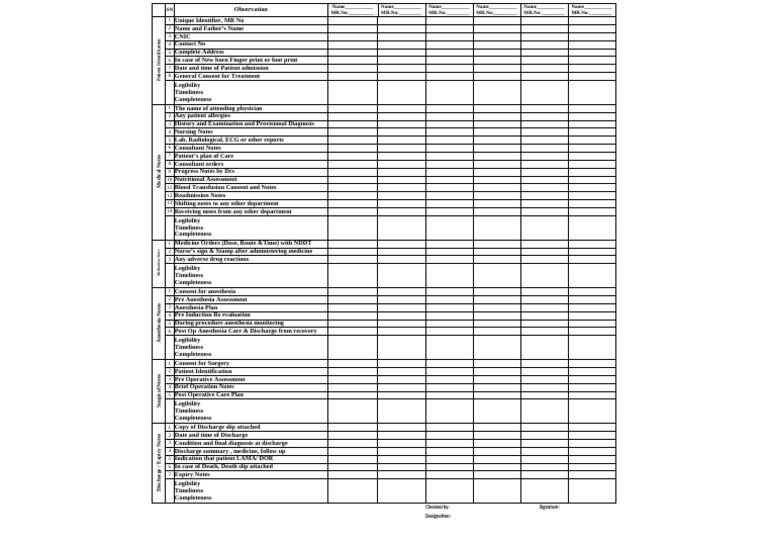 Performa For Record Review Committee | PDF | Anesthesia | Medicine