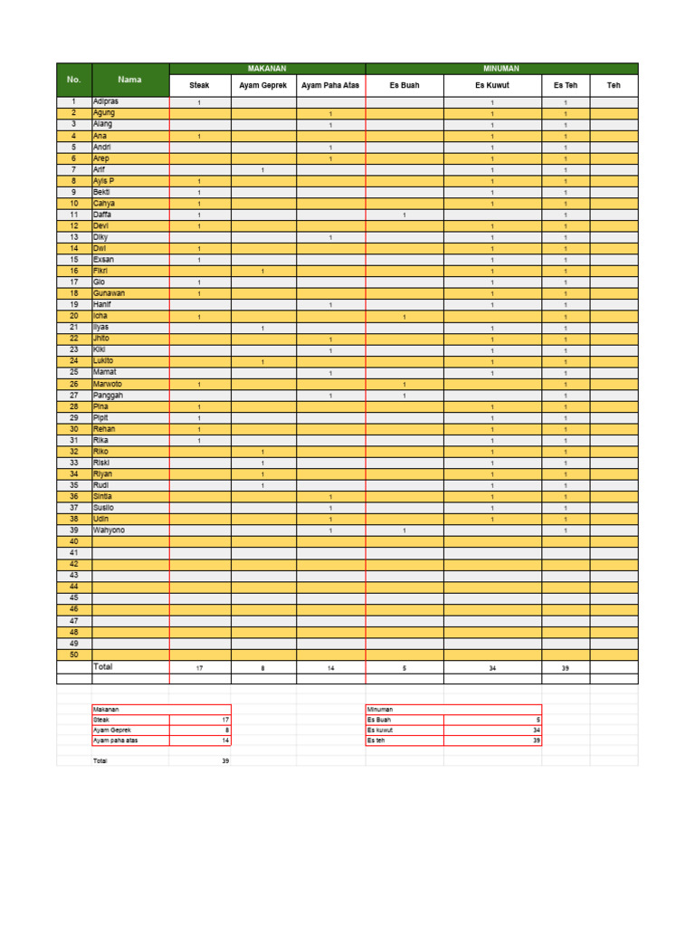 List Bukber Kridha Remaja-1 | PDF