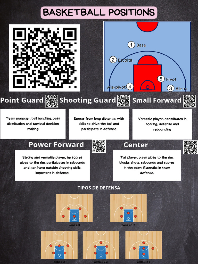 Basketball Player Roles and Skills | PDF