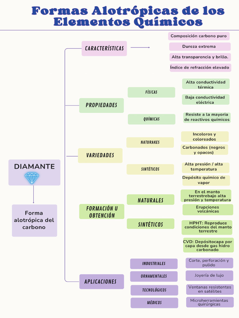 Esquema Diamante | PDF