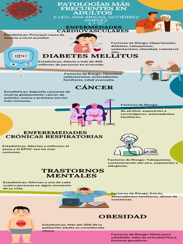 Infografía Patologías | PDF | Obesidad | Medicina CLINICA