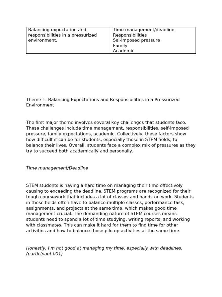 Balancing expectation and responsibilities in a pressurized environment ...