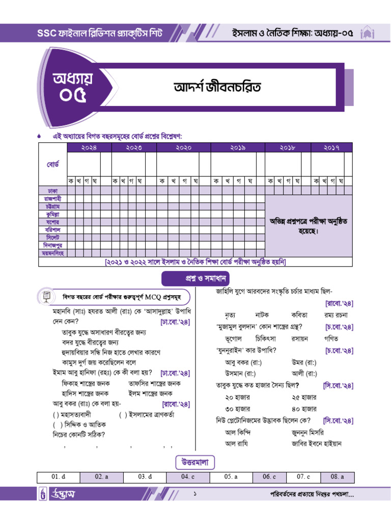 Chemistry Chapter 5 | PDF