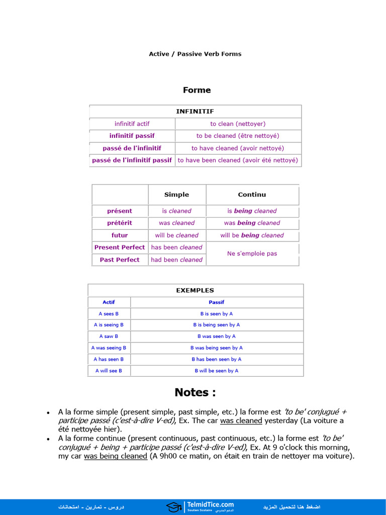 TelmidTice - Active Passive Verb Forms | PDF | Subject (Grammar) | Verb