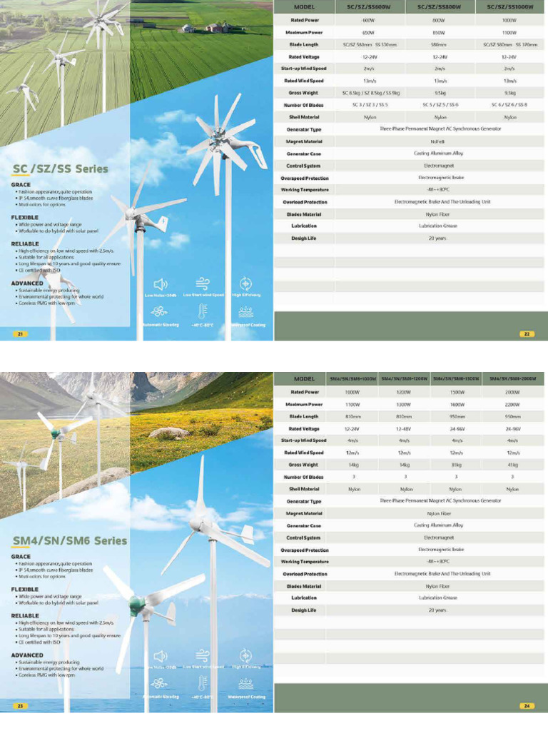 Wind Turbine | PDF